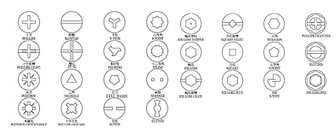 Knowledge of Fastener Thread and Head Types - Meigesi